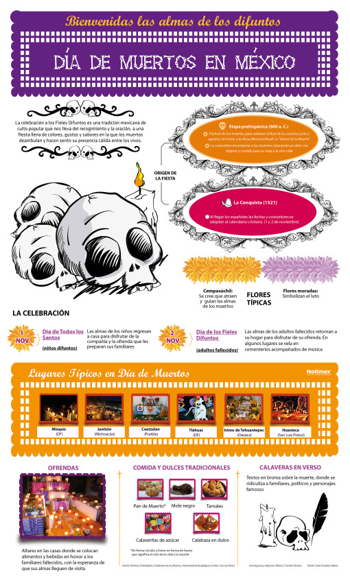 DIA DE LOS MUERTOS — Las Ficheras